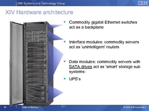 IBM Systems And Technology Group IBM System Storage