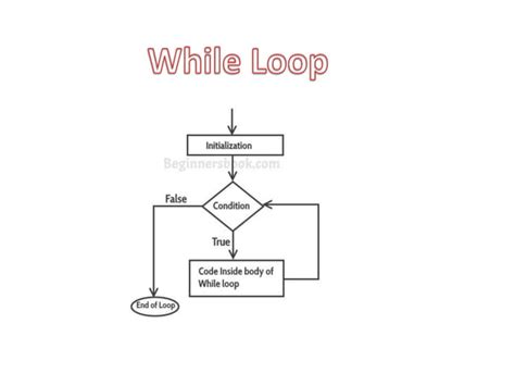 Control Structures In C PPTX Programming Languages Computing