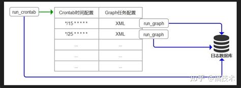 调度与etl任务集成 知乎