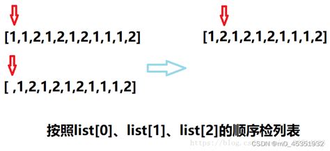 Python 列表元素删除与remove（）方法 Del 变量python列表移除元素并释放内存 Csdn博客