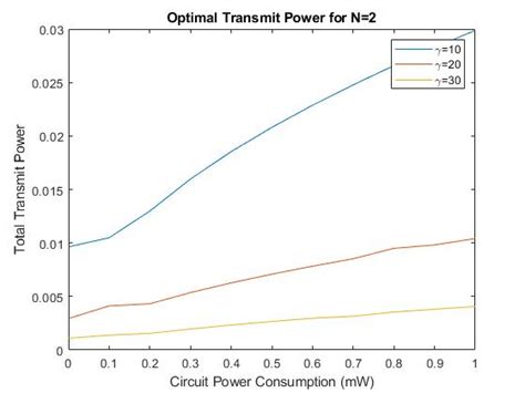 GitHub Alexgoul Optimizing The Energy Efficiency Of Communication Networks With Zero Energy