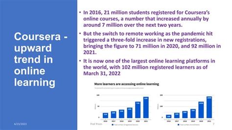 Online Learning Dimension Talk Nct Pptx
