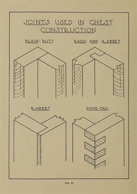 How To Make CEDAR CHESTS 21 Different Designs Working Etsy
