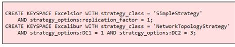 Cassandra Query Language Cql Un Poco De Java