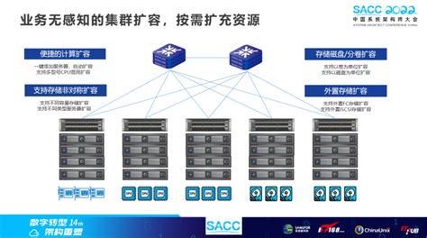 信服云王华：为中小企业提供平滑扩展、简单易用的云服务 深信服