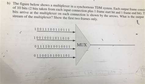 Solved B The Figure Below Shows A Multiplexer In A Chegg
