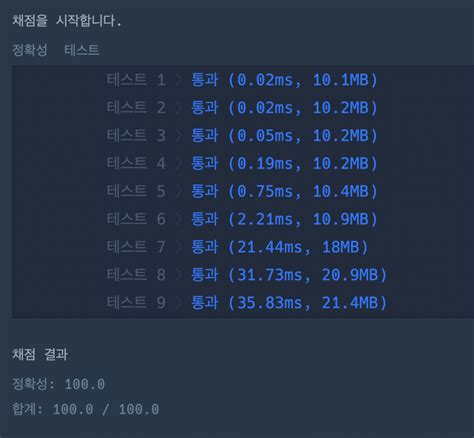프로그래머스 파이썬 가장 먼 노드 Level 3 다익스트라dijkstra 알고리즘 문제 프로그래머스 파이썬 가장 먼 노드 Level 3 다익스트라dijkstra 알고리즘 문제