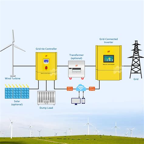 3000w Wind Inverter Controller And Transformer Can Be Customized For Large Scale Grid Connected