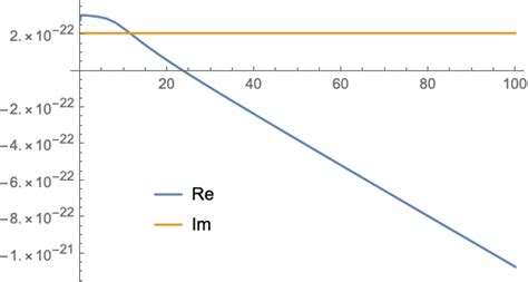 Plotting How Can I Plot This Function Mathematica Stack Exchange
