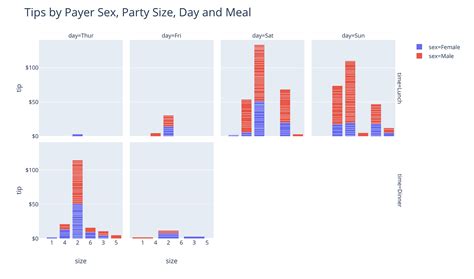 Plotlypy 40 Is Here Offline Only Express First Displayable Anywhere By Plotly Plotly