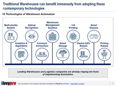 10 Technologies Of Warehouse Automation