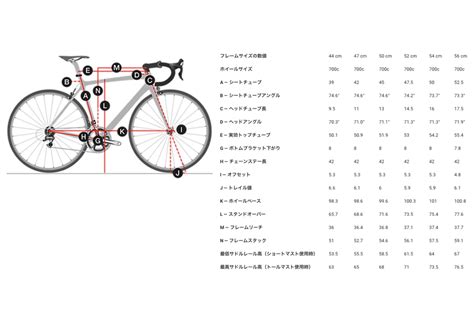スポークサイズ表 自転車スポーク種類とサイズ Kacte Online
