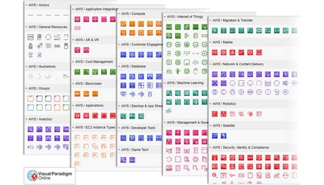 New 2019 AWS Icons