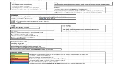 Lunarvim How Do I Disable Spell Checking Spell Option Is Not Set