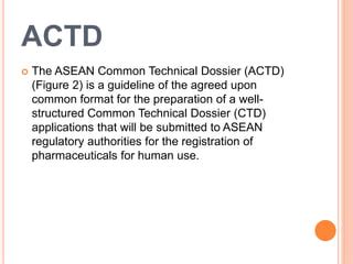Electronic Submission PPT PPTX
