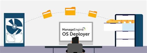 Deployment And Imaging Tools Environment