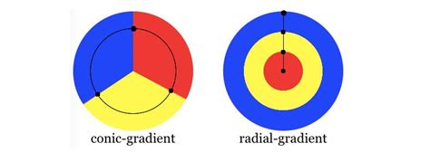 How To Create Background Pattern Using Css And Conic Gradient