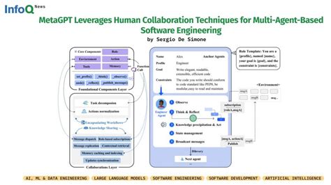 Llm Metagpt Ai Infoq Infoq