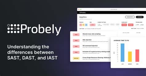 Understanding The Differences Between Sast Dast And Iast