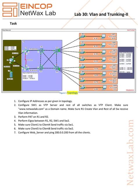 Eincop Netwax Lab Vlan And Trunking Ii PDF