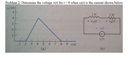 Solved Determine The Voltage V T For T When I S T Is Chegg Com