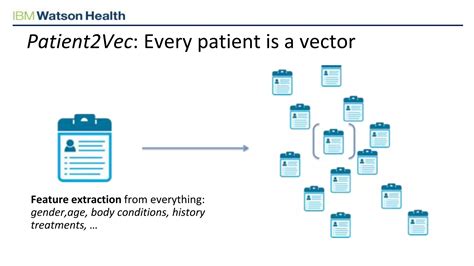 Medical Text Classification Using Convolutional Neural Network Pptx