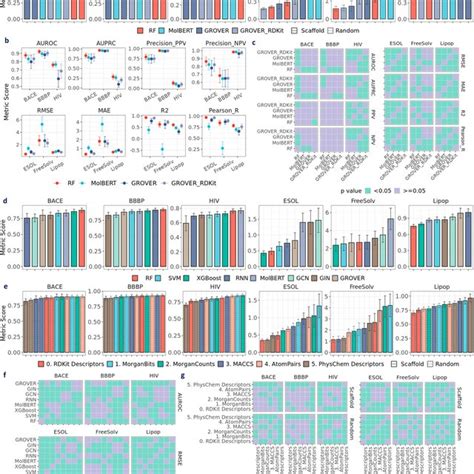 Evaluating Prediction Performance With Activity Datasets By Download Scientific Diagram