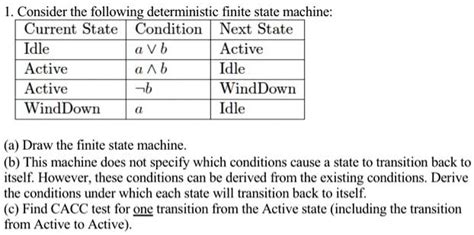1 Consider The Following Deterministic Finite State Machine Current State Condition Next State
