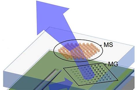 Manipulating Multiple Lasers On A Single Chip For A New Generation Of