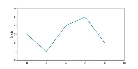 matplotlib pyplot的使用总结大全入门加进阶 知乎