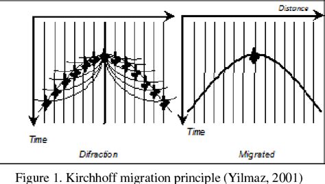 Figure From QUALITY IMPROVEMENT OF SEISMIC IMAGE FROM D PSDM PRE STACK DEPTH MIGRATION
