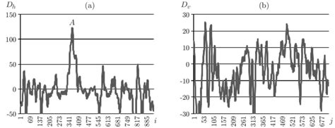 Typical Histogram Of The Brightness Distribution For The Investigated
