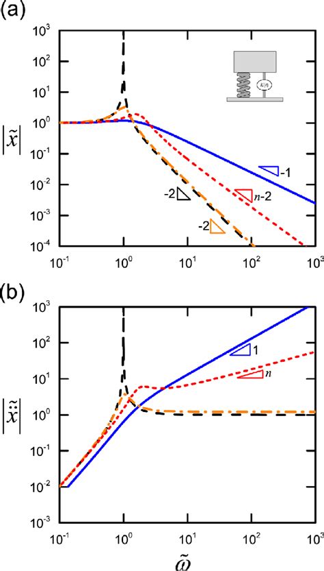 Design Involving A Generalized Viscoelastic Element With Relaxation Download Scientific Diagram