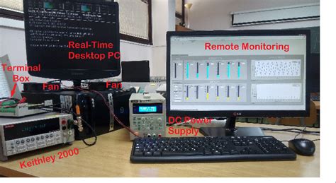 Figure 1 From A Laboratory Setup For Testing Frequency Estimation Algorithms Implemented On Real