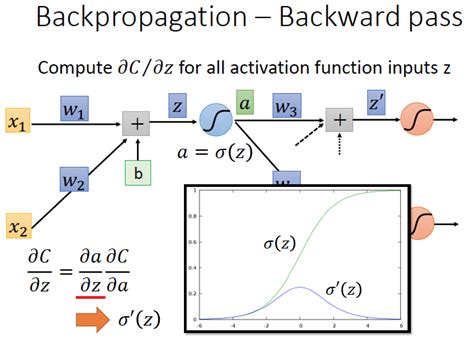 [ml筆記] Backpropagation
