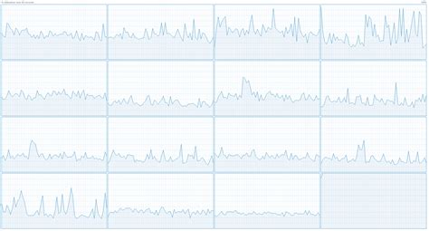 Cpu Bug Limited By Main Thread Is Causing The Bad Fps 23 By