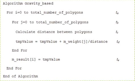The Gravity Based Measure Algorithm Download Scientific Diagram