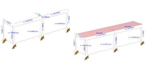 Four Important Ibc Code Requirements For Guardrails