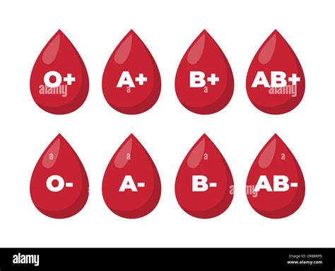 Blood Group In The Form Of A Drop Of Blood Different Blood Types