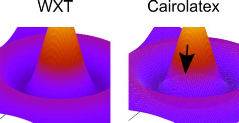 Gnuplot Splot With Cairolatex Without Grid Lines Stack Overflow