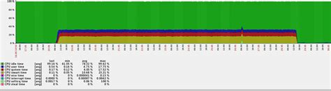 Coreaction Bugfix 100 Cpu Utilization On Suspension Of Output Module