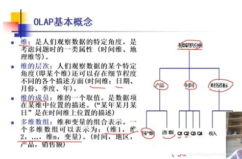 【笔记】数据仓库与数据挖掘(二)数据仓库与联机分析处理数据仓库 数据挖掘 联机分析 Csdn博客 【笔记】数据仓库与数据挖掘(二)数据仓库与联机分析处理数据仓库 数据挖掘 联机分析 Csdn博客