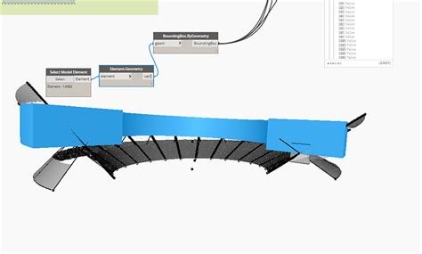 Bounding Box Geometry Geometry Dynamo