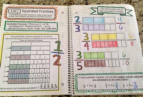 interactive math notebook final edition fractions create teach share