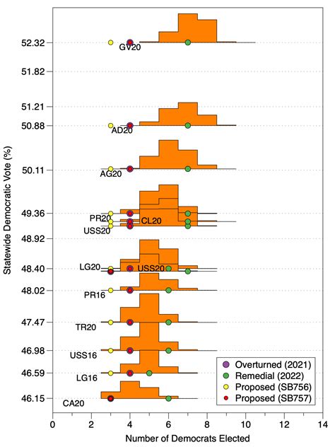 Quantifying Gerrymandering A Nonpartisan Research Group Centered