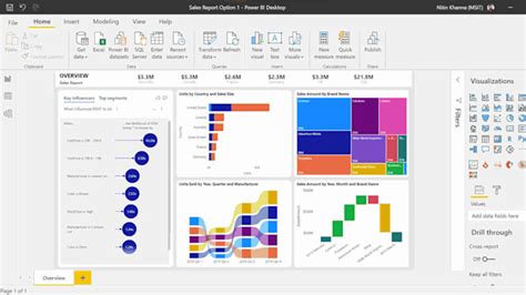 do data analytics and create excel or power bi dashboards by tavindupaban102 fiverr
