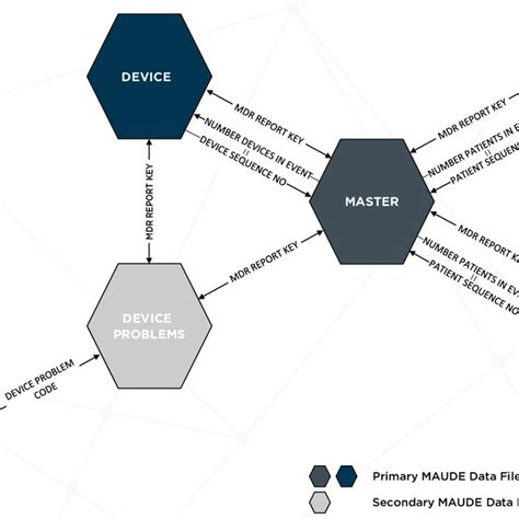 Maude File Relationship Diagram Download Scientific Diagram