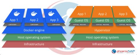 Docker Image VS Container Learn How They Differ