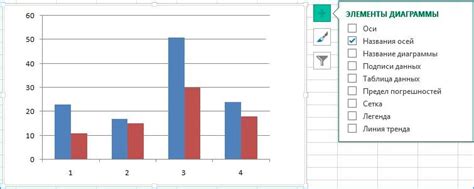 Как подписать оси в диаграмме Microsoft Excel