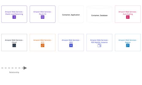 Deployment Diagram C4 Model